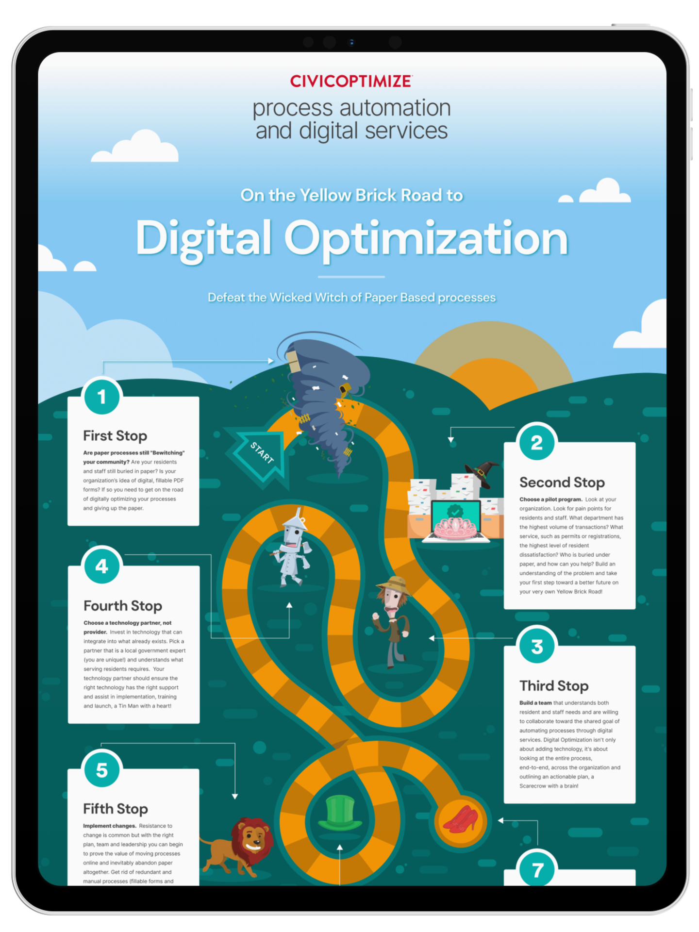 Creating More Efficient Workflows with Digital Automation